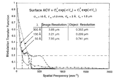 Introduction To X Ray Optics Fosco Connect