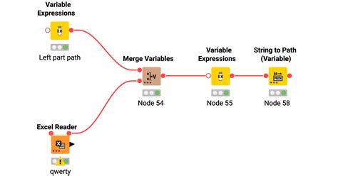 Relative Path To Absolute Knime Community Hub