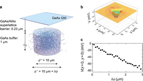 Calculation Of The Light Induced Confinement Potential A Schematic Of Download Scientific