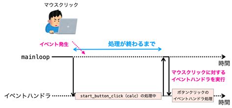 【python】tkinterのmainloopについて解説 だえうホームページ