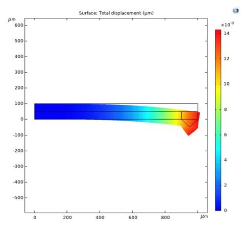 Cantilever Beam Simulation In Comsol Multiphysics Download Scientific