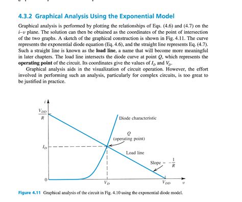 4 3 2 graphical analysis using the exponential model
