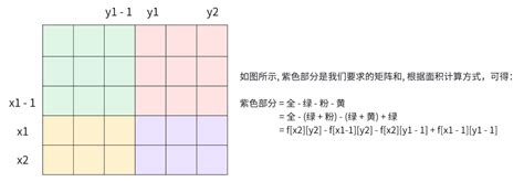 【算法】前缀和 前缀和模板 csdn博客