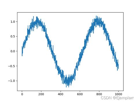 【pytorch】基于gru和lstm的时间序列数据预测实现pytorch 时序数据集 Csdn博客