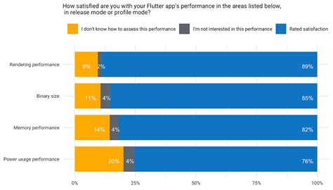 We Hear You — Learnings From Q3 2019 Flutter User Survey By Jayoung We Hear You — Learnings From Q3 2019 Flutter User Survey By Jayoung