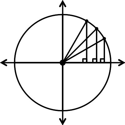 Find Sine Cosine And Tangent A Comprehensive Guide