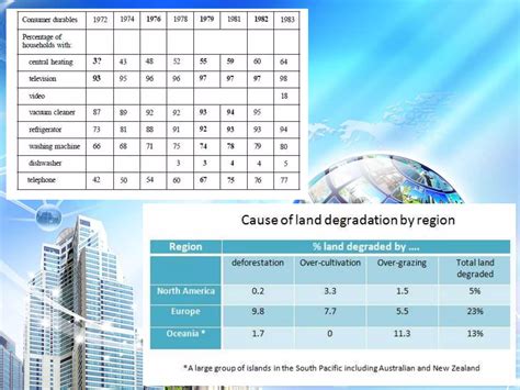 Tabular Charts 27 Ppt