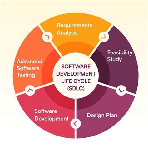 The Ultimate Software Development Guide
