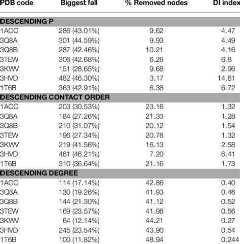 vulnerability analysis download table