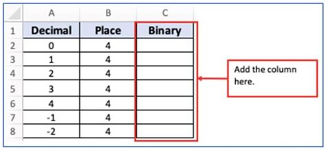 How To Use Dec2bin Function In Excel Resource