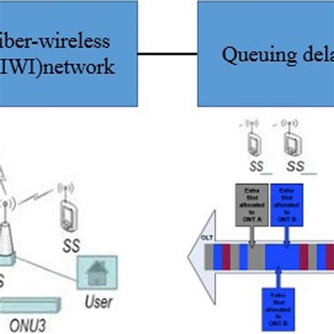 Flowchart Of Proposed Dba Algorithm Internally Download Scientific