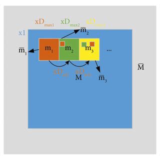 Schematic Diagram Of Semantic Correlation Calculation Procedure A Download Scientific