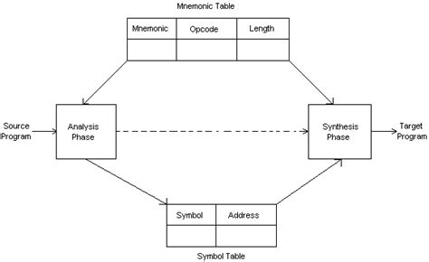 Coding Club Assemblers