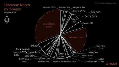 Measuring Solanas Decentralization Facts And Figures