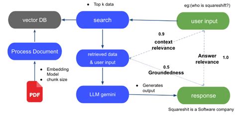 Evaluate RAG Applications Prevent LLM Hallucinations Expert Guide