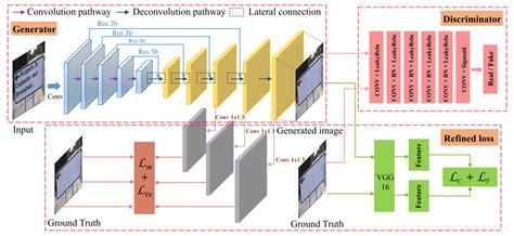 Ensnet Ensconce Text In The Wild 论文笔记 Csdn博客
