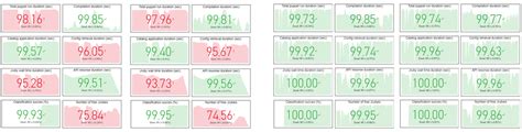 Sre And Efficient Monitoring Get The Most Out Of Your Devops Team