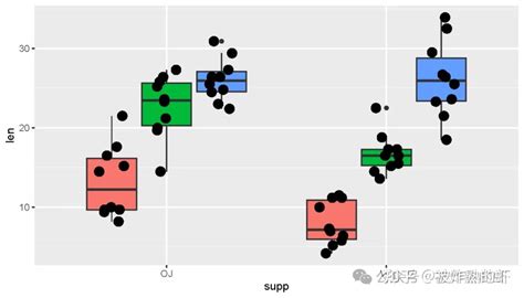 R语言画图 ggplot 包的position参数设置 知乎