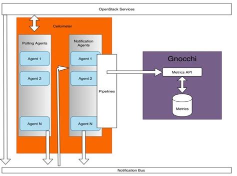 Cisco Virtualized Infrastructure Manager Installation Guide 3 2 2 Overview To Cisco Network