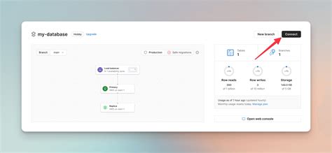 How To Connect Drizzle With Planetscale In Your Nextjs App