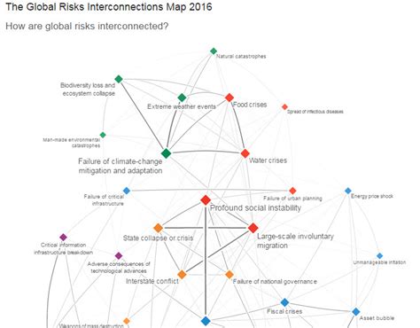 Something New Anyone Created Risk Inter Dependenc Qlik Community