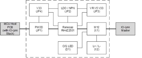 Rh4z2501 Pmod Io Link Pmod Module For The Rh4z2501 Physical Layer