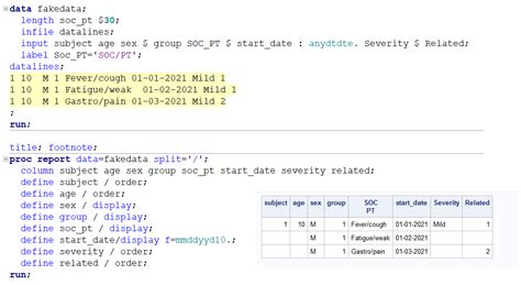 Solved Why Isnt Proc Report Groupingordering For Certain Columns Sas Support Communities