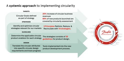 Circularity The Only Winning Business Model Nordic Sustainability