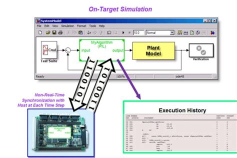 Code Coverage Tools Assess Source And Object At Early Model Ba