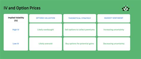 Implied Volatility Blog Option Samurai