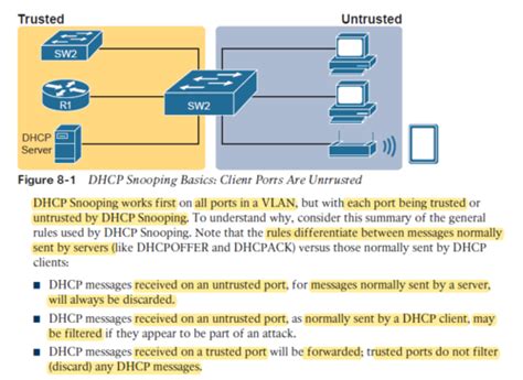 Chapter DHCP Snooping And ARP Inspection Flashcards Quizlet