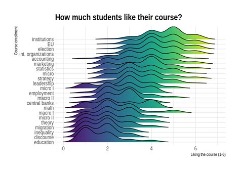 8 Week 8 More Complex Graphs Intro To R For Social Scientists