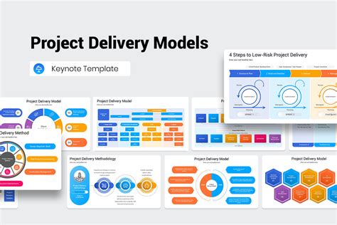 Project Delivery Models Keynote Template Nulivo Market