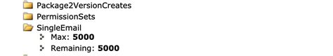 email can we purchase addon to increase limits on singleemail apex
