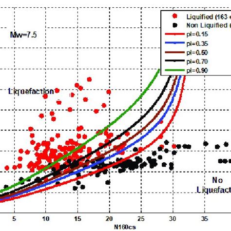 bayesian mapping function along the case history databaseusing the