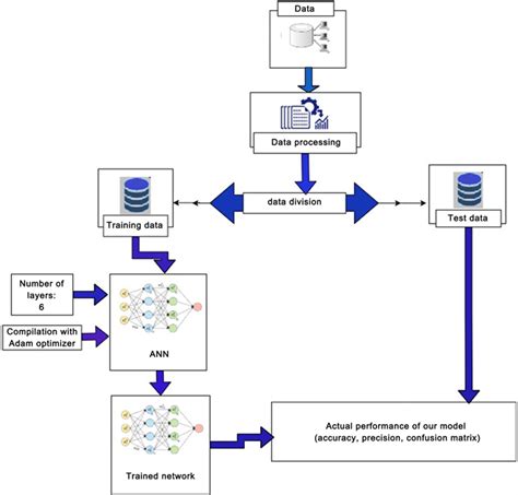 Malware Detection Using Deep Learning