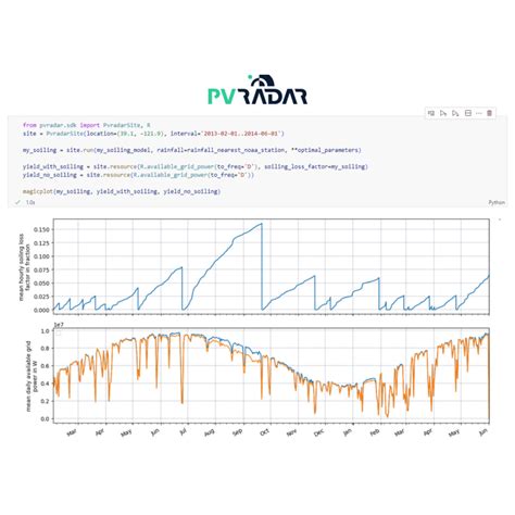 Pvradar Launches Python Programming Tool To Ease Site Specific Loss Modeling Setpile