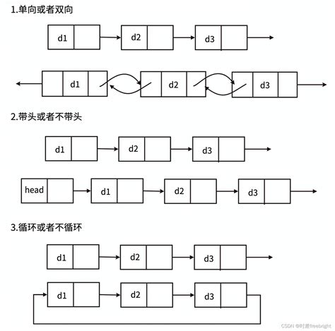 【数据结构】链表的概念 及 分类 (使用比喻解释概念)链表 比喻 Csdn博客 【数据结构】链表的概念 及 分类 (使用比喻解释概念)链表 比喻 Csdn博客