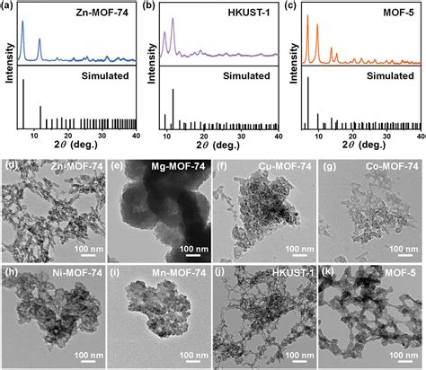 Toward High‐performance Metalorganic‐framework‐based Quasi‐solid‐state