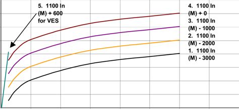 Strength Maturity Approximation Curves Download Scientific Diagram