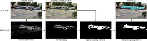 Figure 2 From Dynamic Objects Segmentation For Visual Localization In