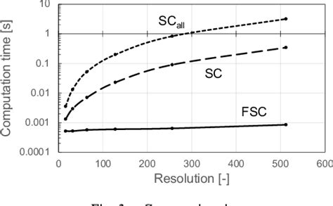 Figure 3 From Fast Scan Context Matching For Omnidirectional 3d Scan