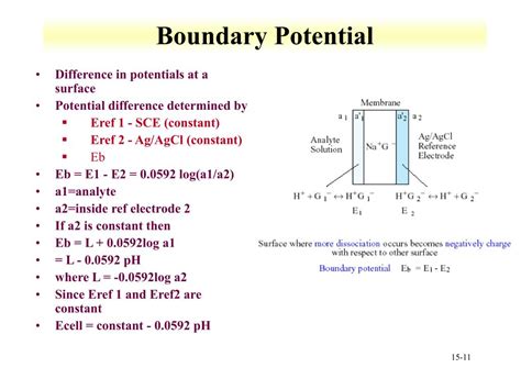 Ppt Potentiometry Powerpoint Presentation Free Download Id 737892