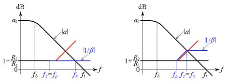Input Capacitance In Analog Circuits How To Compensate For Input