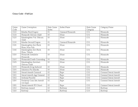 Crime Code Full List Study Notes Business Docsity