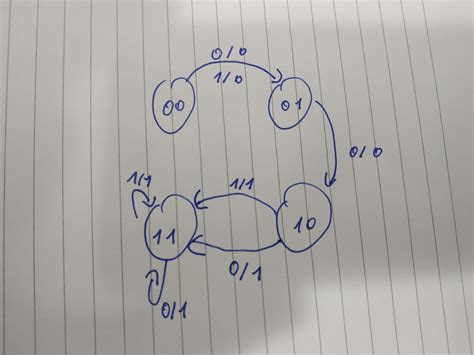 Flipflop Design A Synchronous Sequential Circuit Electrical Engineering Stack Exchange