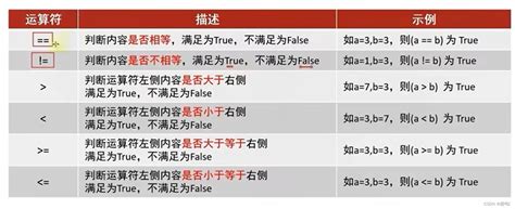 布尔类型和比较运算符 布尔类型怎么比较 csdn博客