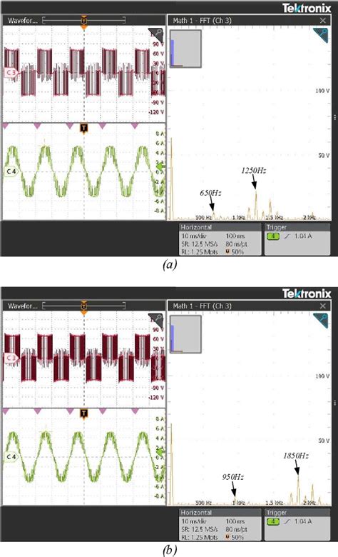 Figure 17 From Carrier Based Pulse Width Modulation For Low Distortion