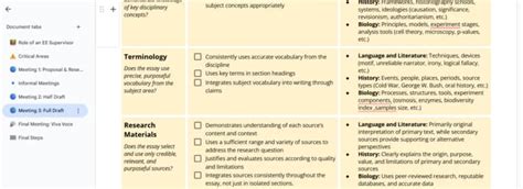 Ib Extended Essay Supervisor Packet By World Scholar Outfitters Tpt