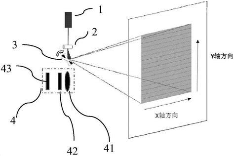 Three Dimensional Laser Radar Based On Mems Scanning Micro Mirror Range Finding Method Eureka